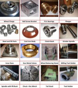 Machine Tool Components | Techminerva